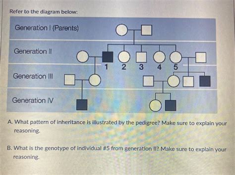 Solved Refer To The Diagram Belowa ﻿what Pattern Of