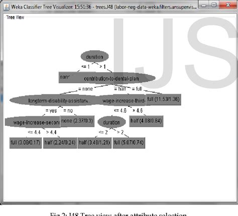 figure 2 from role of attribute selection in classification algorithms