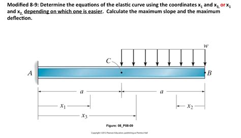 solved modified 8 9 determine the equations of the elastic