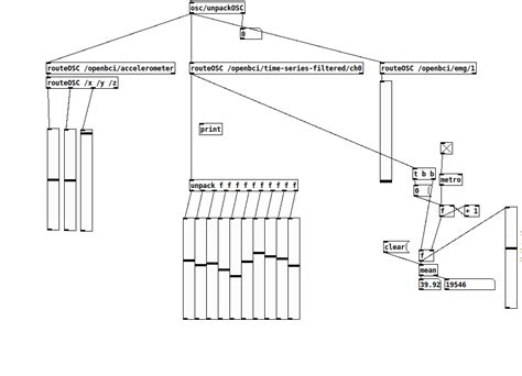 Getting Time Series Through Osc In Puredata — Openbci Forum