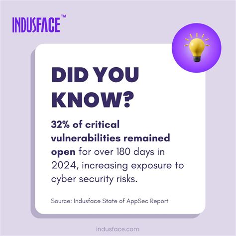 indusface on linkedin apisecurity cybersecurity apptrana indusface