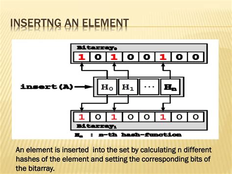 Ppt A Locality Aware Memory Hierarchy For Energy Efficient Powerpoint