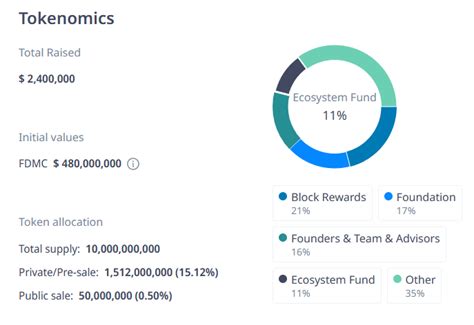 Supra Oracles Nedir Ne İşe Yarar Coin Mühendisi