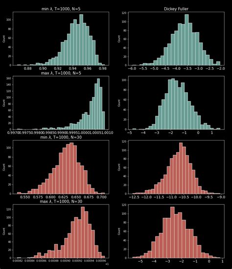 Time Series Predictability Is Cointegration A Statistical Fluke Towards Data Science