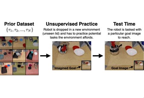 🤖 understanding the world through action reinforcementlearning as a
