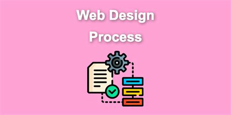 Steps Of Web Design Process All You Need For Good Designs Alvaro Trigo S Blog