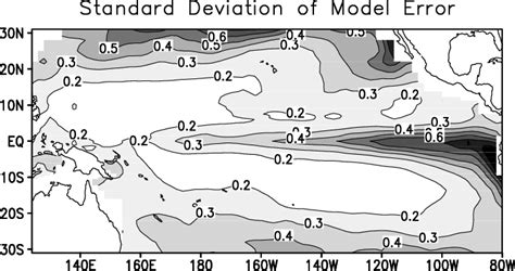 Distribution Of The Standard Deviations Of The Download Scientific