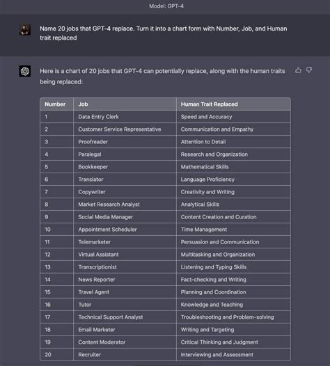 Muhammad Uzair On Linkedin Gpt4 Chatgpt Ai