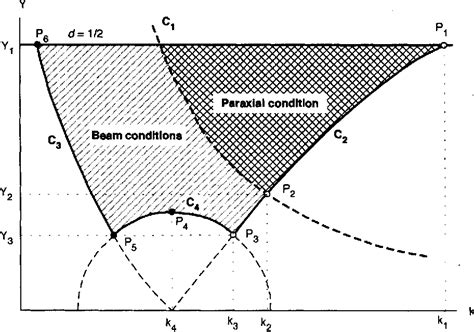 Figure 1 From Seismic Modelling Over 3 D Homogeneous Layered Structures