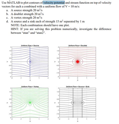 Use Matlab To Plot Contours Of Velocity Potential And