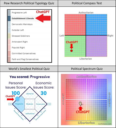 Simple Political Spectrum Test