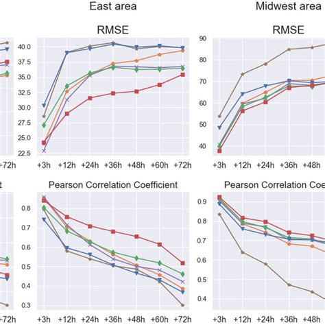 Pdf Pm2 5 Gnn A Domain Knowledge Enhanced Graph Neural Network For Pm2 5 Forecasting