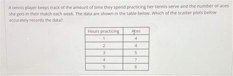 Solved A Tennis Player Keeps Track Of The Amount Of Time