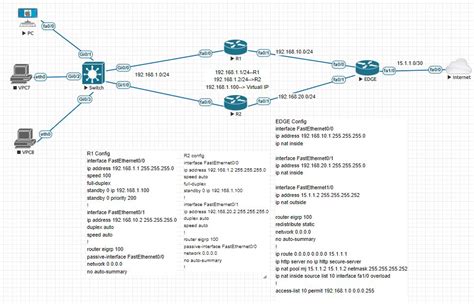 javed rafik on linkedin networking hsrp routerconfiguration