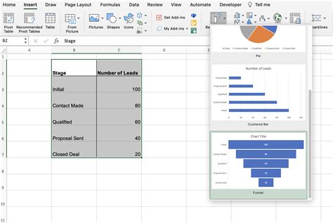 Create A Sales Funnel Chart In Excel With Free Templates