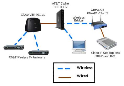 Setting Up The AT T U Verse Router A Guide To Wiring Diagram