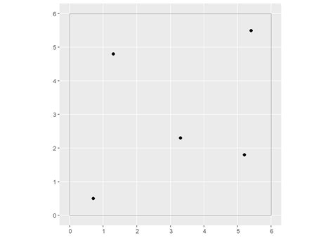 Chapter 31 Spatially Continuous Data I An Introduction To Spatial
