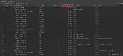 sql优化——执行计划 sql执行计划 csdn博客