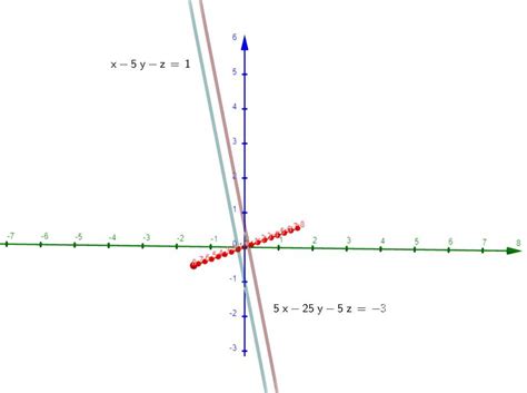 determine whether the planes are parallel orthogonal or ne quizlet