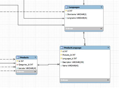Java Hql Query Join Tables Stack Overflow