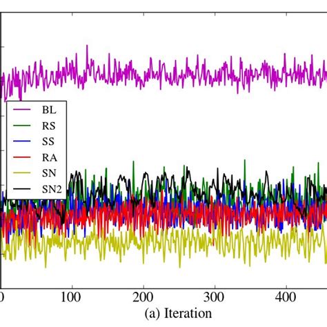 intra node vs inter node latency comparison download scientific diagram