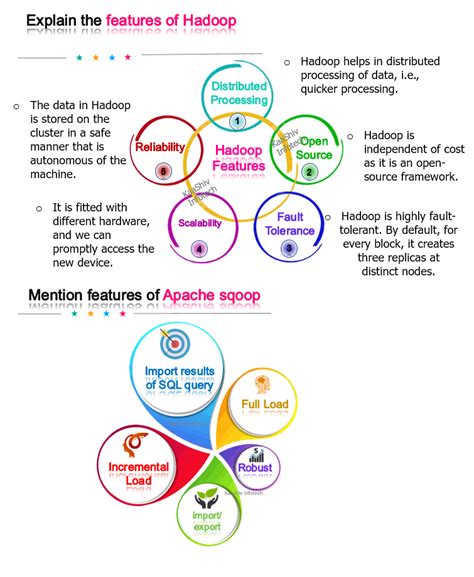 Bigdata Online Internship Kaashiv Infotech