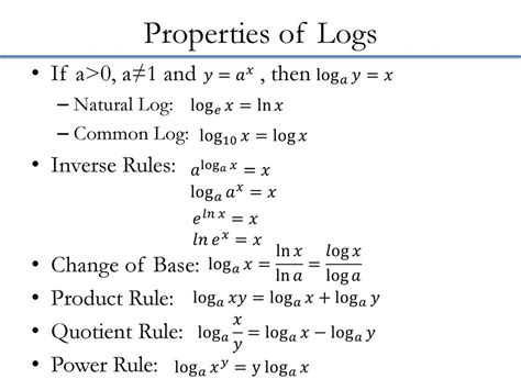 Functions And Logarithms Ppt Download