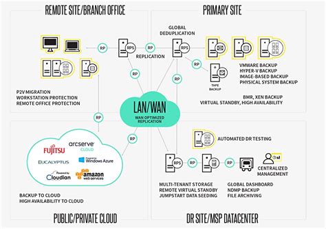 Your Occasional Storage Digest With Arcserve StorageCraft DDN And More Blocks And Files