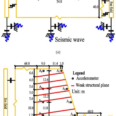 boundary condition setting and layout of the monitoring points in the
