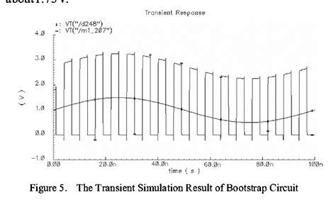 Figure 1 From Mdac Design For 15 Bit Pipeline Stage Of High Speed High