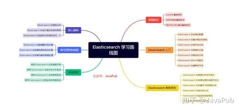 Elasticsearch：是什么？你为什么需要他？ 知乎