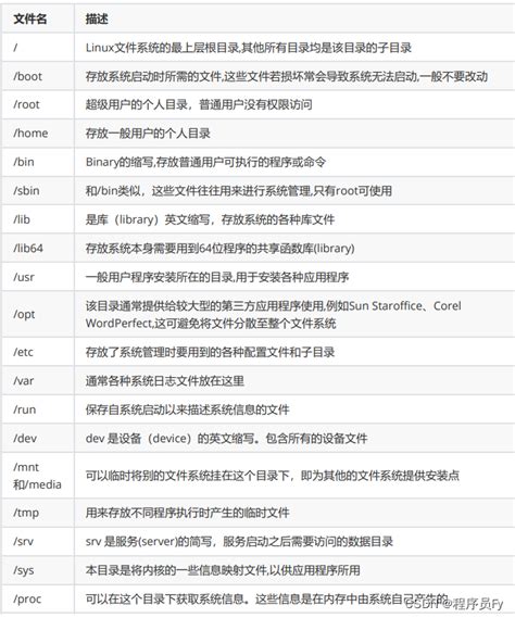 linux：详细介绍如何挂载？及其命令 dev sr0 挂载 csdn博客