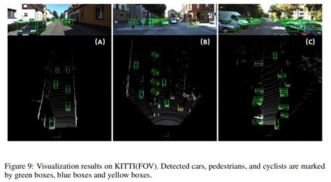 Pv Rcnn：利用transformer和voxel Query让point与voxel更好结合成就3d检测 极市开发者社区