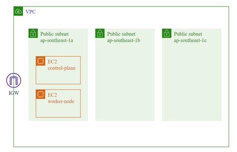 Cài đặt Kubernetes Bằng Terraform Chỉ Với 1 Câu Lệnh Viblo