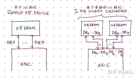 译文： ddr4 sdram understanding the basics（上） 知乎