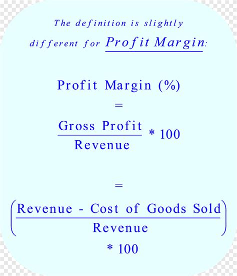 Rumus Profit Margin Cara Menghitung Margin Keuntungan Dan Kalkulator