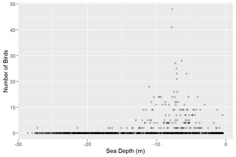 Getting Started With Mrsea One Dimensional Smoothing • Mrsea