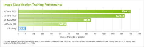 Caffe Deep Learning Framework And GPU Acceleration NVIDIA Data Center