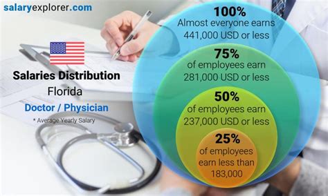 Hospital Transporter Salary Florida Transport Informations Lane