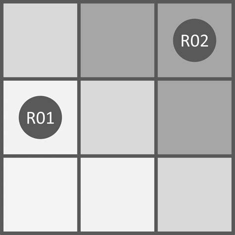 Power Bi Risk Matrix Heatmap Custom Visual Leaplytics