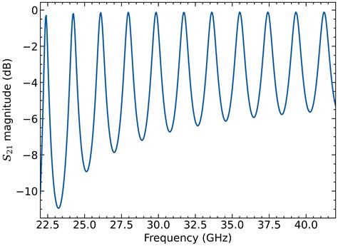 github garrettj403 waveguide calculate the various properties of