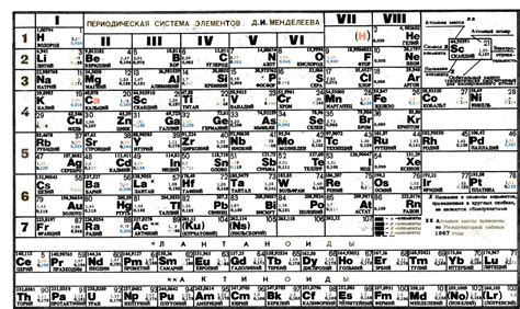 Таблица менделеева распечатать а4