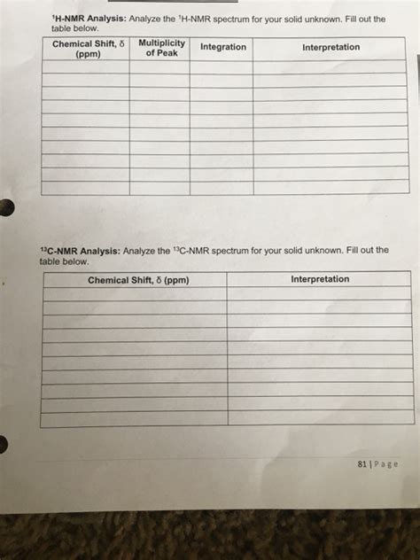 Solved H NMR Analysis Analyze The H NMR Spectrum For Your Chegg Com