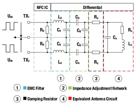 Impedance Matching For Nfc Applications Part 2 Edn Asia