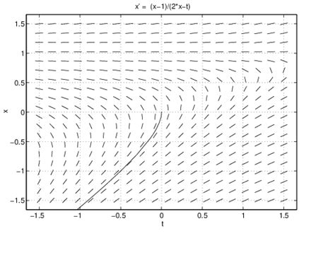 Exact Differential Equations Ximera
