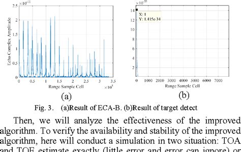 figure 3 from an effective interference cancellation algorithm in non