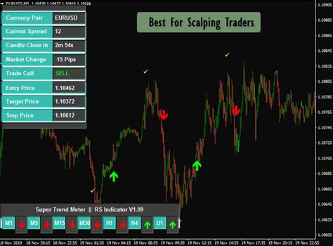 Reversal Scalping System Indicator For Free Download
