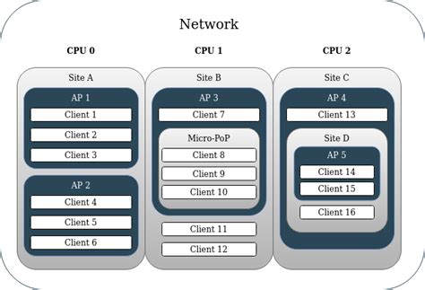 Libreqos Qoe And Smart Queue Management System