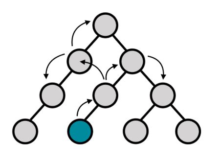 Redux Trong ReactJS Guide For Briter