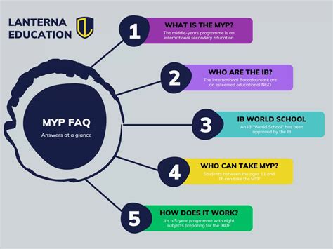 5 Reasons To Choose The Ib Middle Years Programme Myp